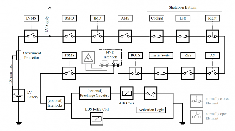 The Shutdown Circuit - Hanze Racing Division